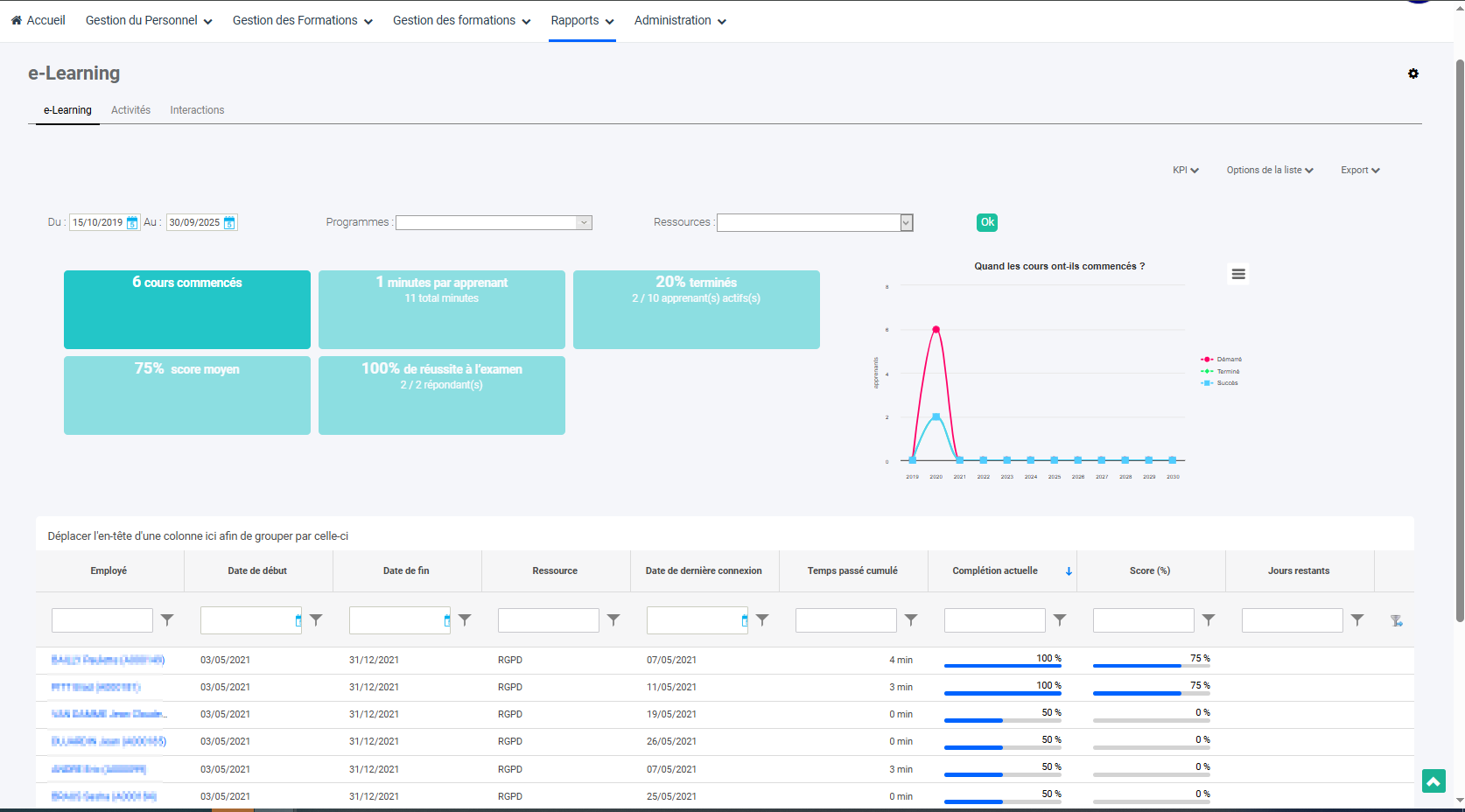 Comment accéder à mon espace e-learning